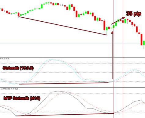 a new approach to interpreting classic and hidden divergence part ii mql5 articles