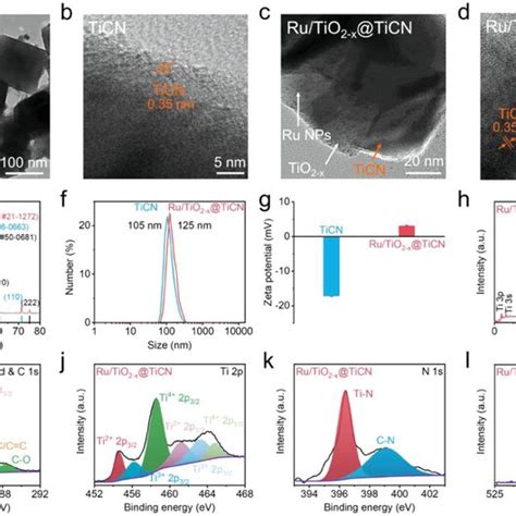 Preparation And Characterization Of Ru TiO2x TiCN Ad Transmission