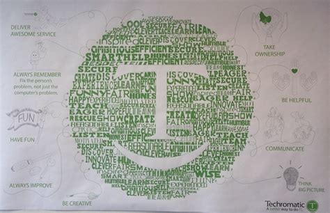 Wall Mural Core Values On Behance