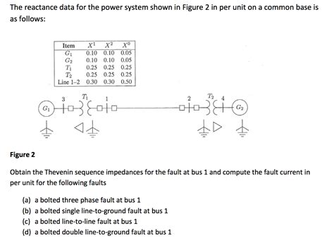 Power System Analysis Per Unit Reactance Diagram Solved The