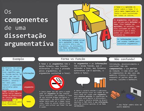 Tem que pôr título Componentes da dissertação argumentativa