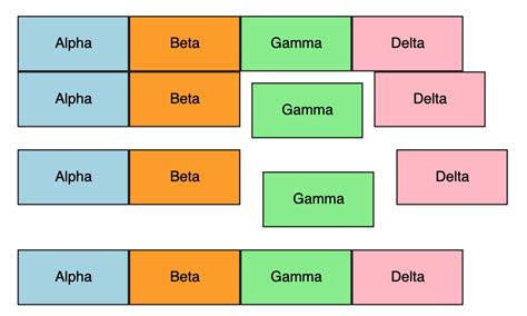 Different Spacing Around Group Members Nodes In Grid Layout Gojs