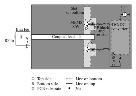 Configurations Of Reconfigurable Antenna With Rf Mems Switches