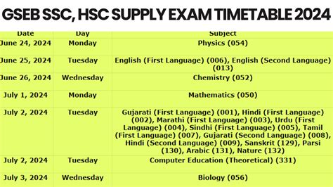 Gseb Ssc Hsc Supply Exam Timetable 2024 Out Download 10 12 Datesheet Pdf