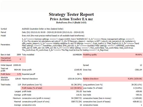 Buy The Price Action Trader Ea Mz Trading Robot Expert Advisor For Metatrader 4 In