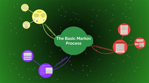 The Basic Markov Process By Mauricio Albiter On Prezi