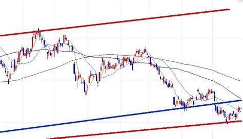 해외주식테슬라tsla 추세 확인 24년 328목