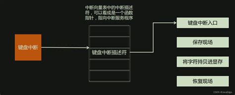 cpu基本结构和运行原理 cpu结构和工作原理 csdn博客