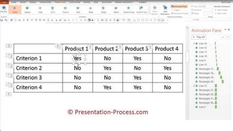 Can You Animate A Table In Powerpoint Brokeasshome