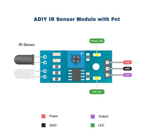 Infrared Proximity Sensor Module 2 Mm At Best Price In Pune Id 2853236012773