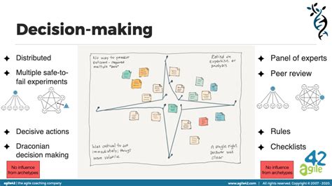 A Decision Making Approach For Resilience Agile42 Finland
