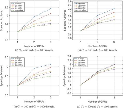 Full Article Distributed Learning Of Cnns On Heterogeneous Cpugpu Architectures