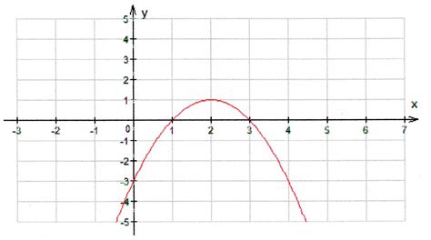Matem Tica Seriada Exerc Cios Fun O Quadr Tica