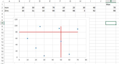 Vba Is It Possible To Plot Both A Horizontal Line And A Vertical Line On An Excel Chart