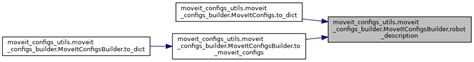 Moveit2 Moveit Configs Utils Moveit Configs Builder
