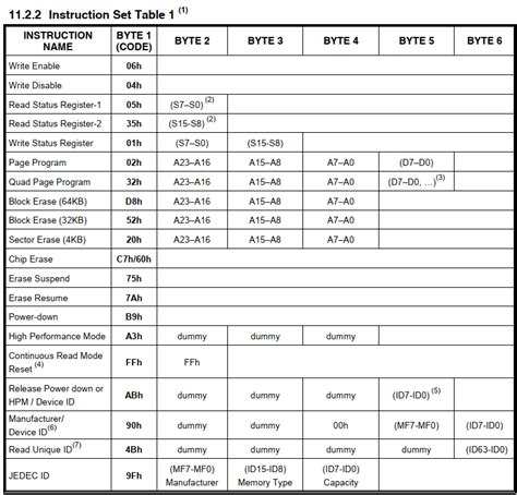stm32 uses spi to read and write flash w25q64 model programmer sought