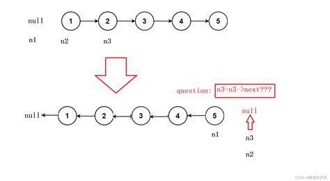 【bug记录】旋转链表与力扣报错：member Access Within Null Pointer Of Type ‘struct