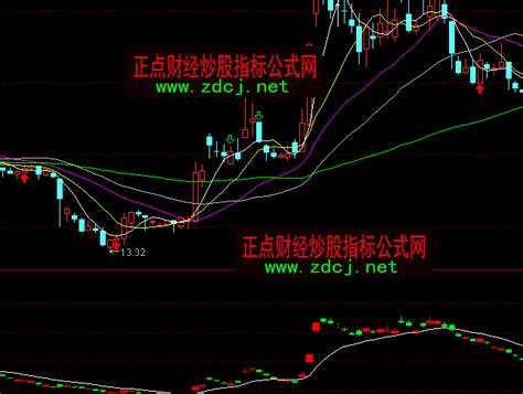 通达信个股资金指标公式正点财经 正点网