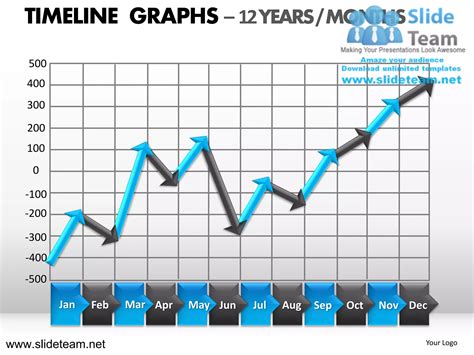 Timeline Graphs Powerpoint Presentation Templates Ppt