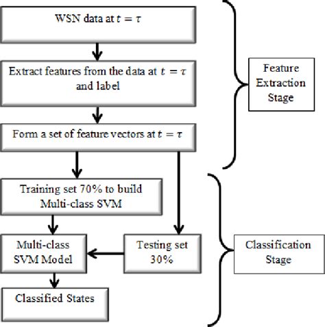 figure 5 from design and implementation of an autonomous wireless