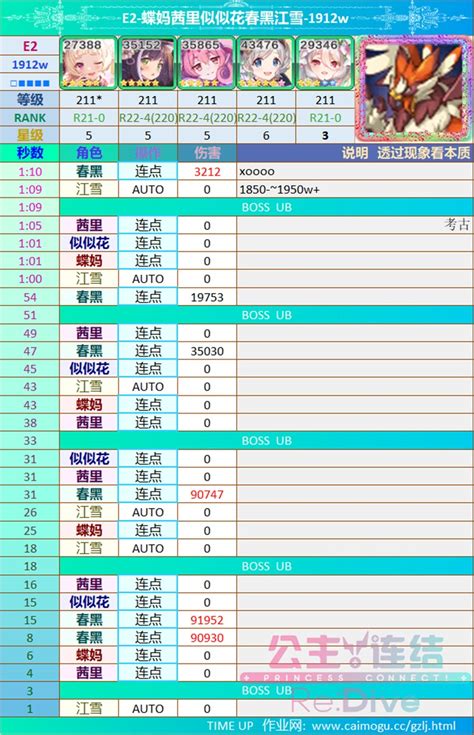 公主连结 9月S43天秤座公会战SET AUTO作业合集 下篇 DE面 2023 09 哔哩哔哩
