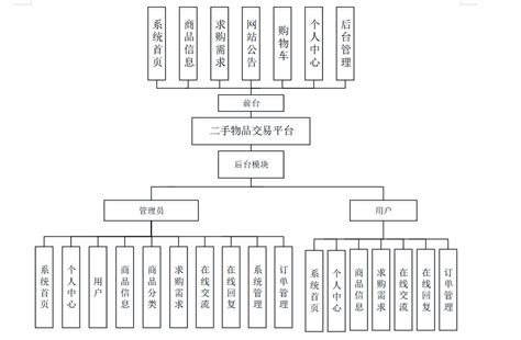 基于数据可视化springbootvue的二手商品在线交易系统设计和实现源码论文部署讲解等二手商品系统软件工程分析时序图 Csdn博客