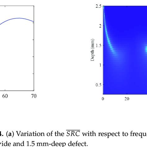 a the received signal and b its complex morlet wavelet transform