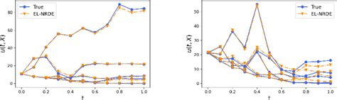 figure 6 from a neural rde based model for solving path dependent pdes