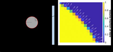 Geometry And Voxel Discretisation Of A Single Fibre Embedded In Matrix