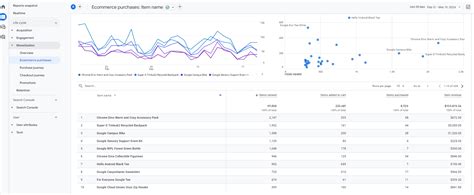 A Complete Guide To Shopify Analytics Analyzify