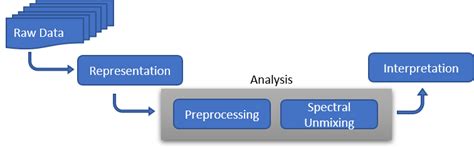 Getting Started With Hyperspectral Image Processing Matlab And Simulink