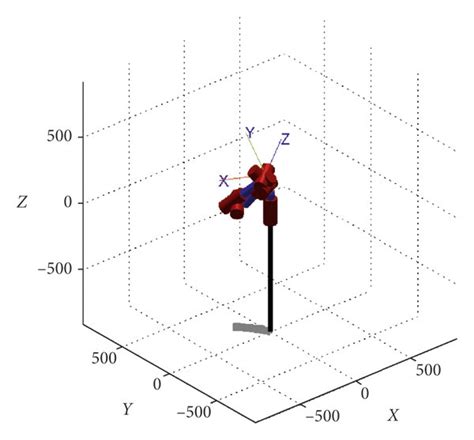 Poses Of The End Effector Corresponding To Different Algorithms A