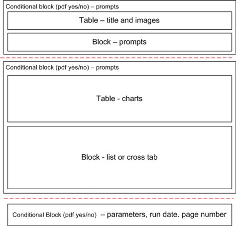 Customizing Report Style And Layout Is Now Available In IBM Cognos Adaptive Analytics Version
