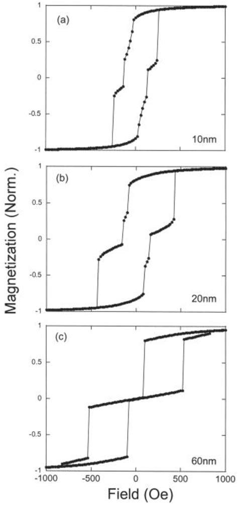 simulated m h loops of a single elongated ni 80 fe 20 download