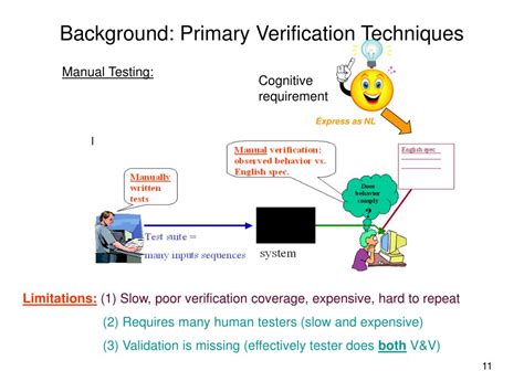 PPT Dimensions Of Formal Verification And Validation PowerPoint Presentation ID