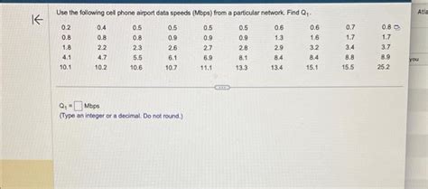 Solved Q1 Mbps Type An Integer Or A Decimal Do Not Chegg Com