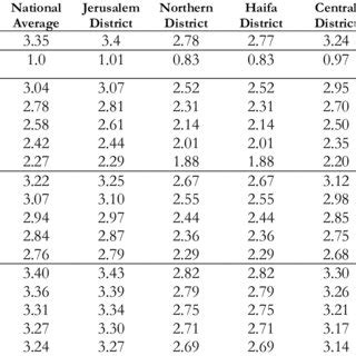 Assumptions On Total Fertility Rate TFR According To Population Group Download Scientific