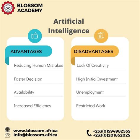 Blossom Academy On Linkedin Ai Data Datascience Datascienceeducation