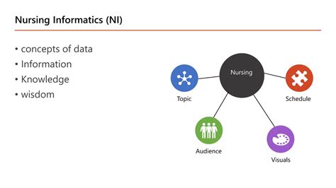 Overview Of Nursing Informatics Systempptx