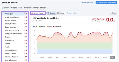 Google Algorithm Updates Timeline 2024 2009