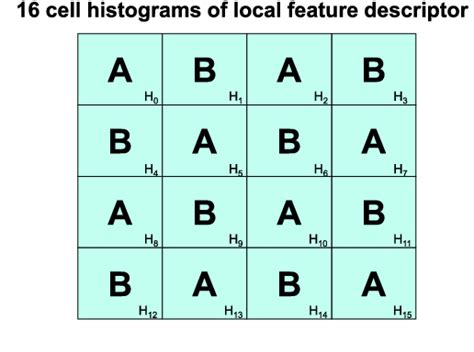 figure 5 from overview of the mpeg cdvs standard semantic scholar