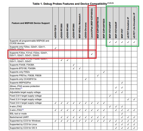 Msp430f5342 Msp Exp430g2 Launchpad Debug In Iar For Msp430 7121 Msp Low Power