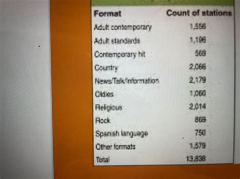Analyzing Categorical Data Flashcards Quizlet