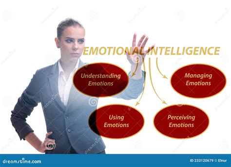 Emotional Intelligence Concept With Businesswoman Stock Image Image