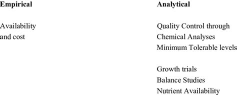 Criteria For The Choice Of Raw Materials Download Scientific Diagram