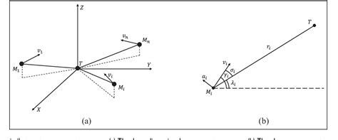 figure 1 from an event triggered distributed cooperative guidance law