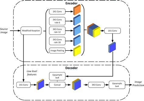 semantic visual simultaneous localization and mapping slam using deep