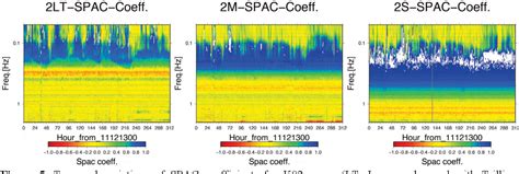 Figure 5 From Microtremor Array Survey In Active Fold Area Niigata Japan Using Spac And V
