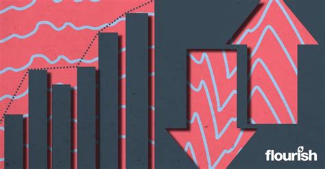 Rob Manley On Linkedin How Crm Can Boost Consumer Confidence Flourish