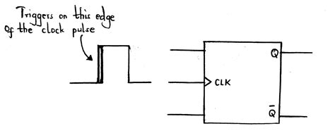 Negative Edge Triggered Flip Flops Basic Electronic Knowledge
